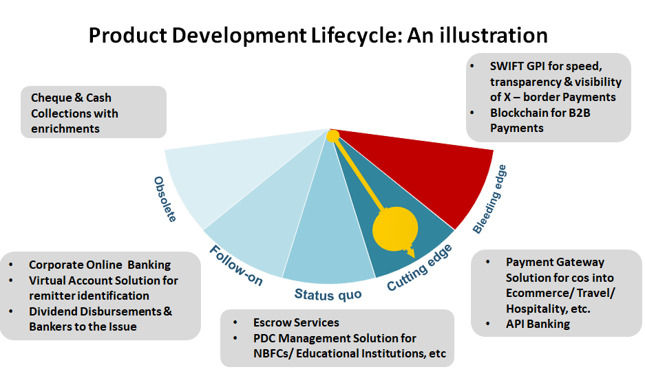 Product Management Toolkit: Product Development Lifecycle – Product ...