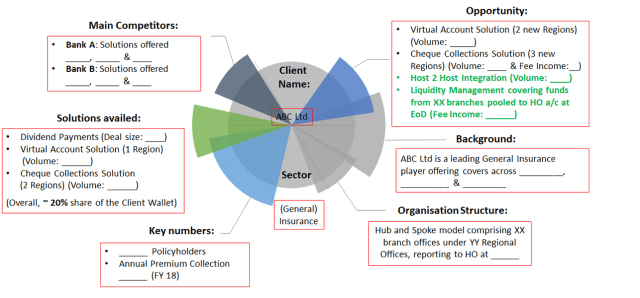 Opportunity Mapping – Product Management Toolkit